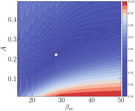 Fig A1 Finite Size Scaling For ω 0 1 λ D 025 ρ ≈ 06 Using