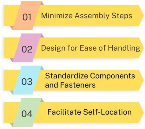 Design For Manufacturing And Assembly Dfma