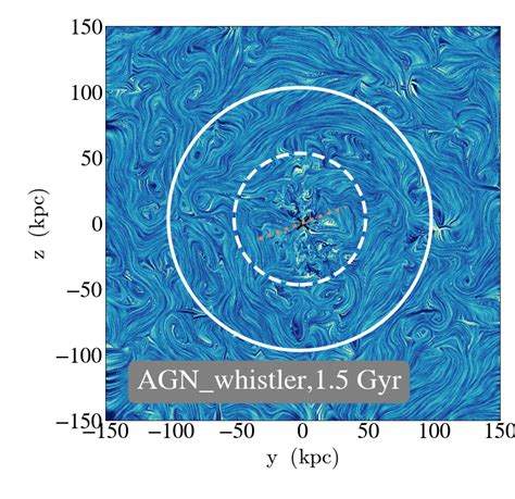 Line Integral Convolution Of The Magnetic Field In The Plane Of The Download Scientific