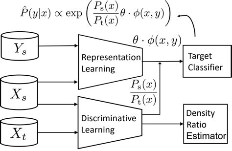A Architecture For End To End Training Of Our Drl Framework See Sec Download Scientific