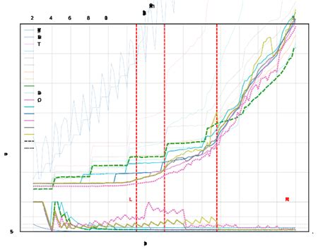 Static Search Trees 40x Faster Than Binary Search · Curiouscoding