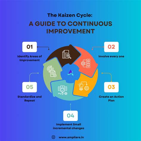 Shruthi Vasuki On Linkedin I Often Get Asked How Can We Consistently Generate Ideas And Make