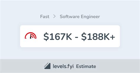 Fast Software Engineer Salary 167k 188k Levels Fyi