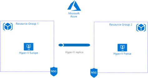 Configure Hyper V Replica On Azure PART 1