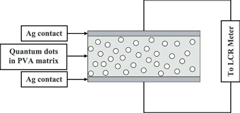 Schematic Diagram Of LCR Measurements For C V And I V Download Scientific Diagram