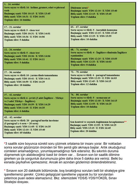 Yds Nedir 2 Yds E Yds YÖkdİl Hazırlık