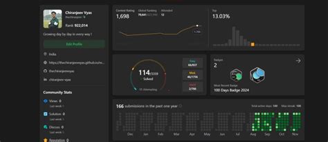 Chiranjeev V On Linkedin Dsa Leetcode Hacktoberfest Opensource