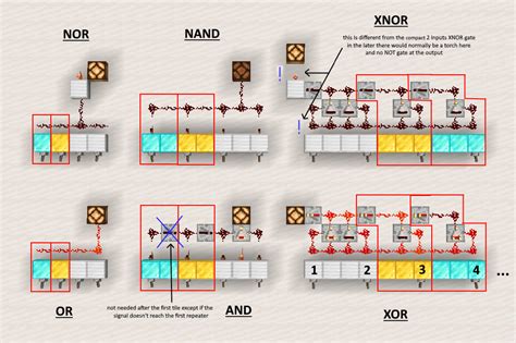 Compact And Flat Logic Gates V3 Now With Tiling R Redstone