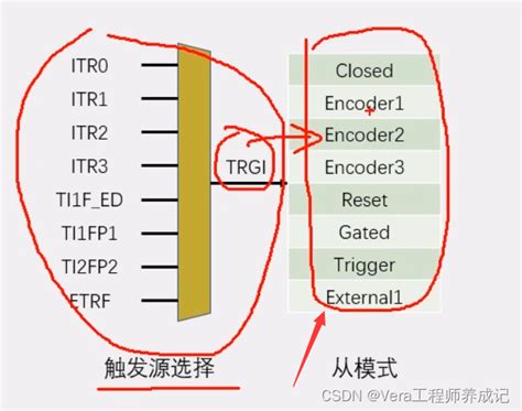Stm32学习笔记 Tim输入捕获（理论部分）stm32 Hall传感器边沿捕获tim配置 Csdn博客