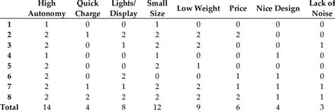 Second Use Of Interrelation Matrix Relative Important Chart