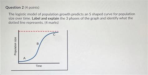 Solved Question Points The Logistic Model Of Chegg