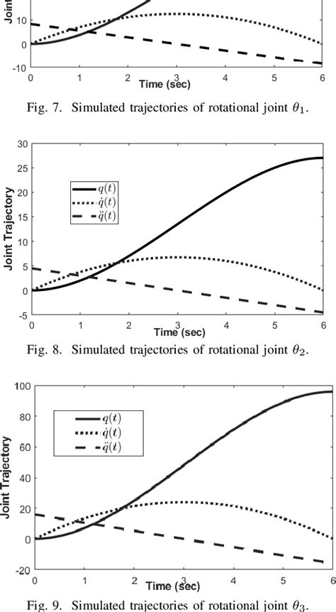 Figure 1 From Construction And Path Generation Algorithm Design Of A Four Degrees Of Freedom