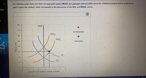 Answered The Following Graph Shows The Short Run Aggregate Supply