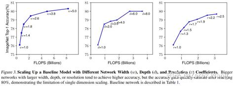 卷积神经网络（十一）efficientnet V1 知乎