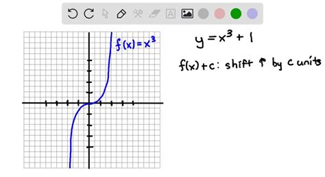 ⏩solved9 24 Graph The Function By Hand Not By Plotting Points But Numerade