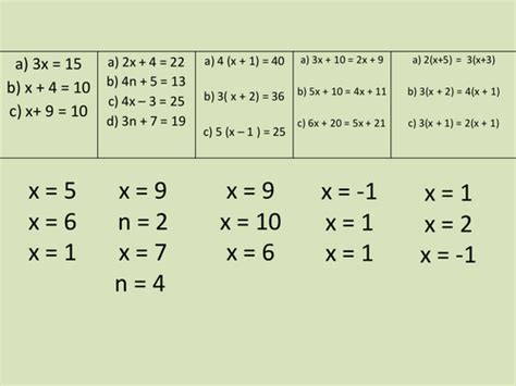 Differentiated Question Sets On Solving Equations Teaching Resources