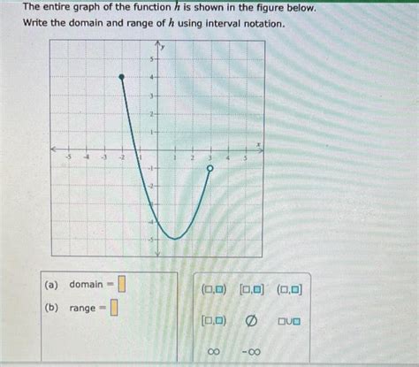 Solved Write The Domain And Range Of H Using Interval