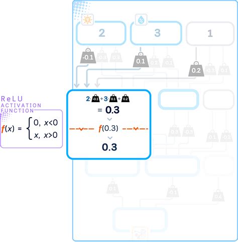 Multilayer Perceptron Explained A Visual Guide With Mini 2d Dataset