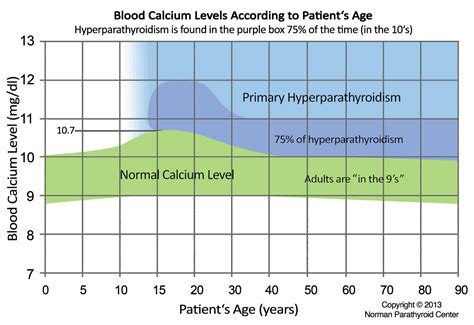 How To Diagnose Hyperparathyroidism For Patients And 40 Off