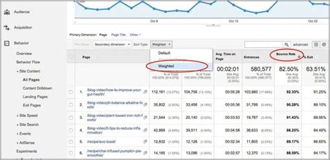 Powerful Google Analytics Metrics That Can Improve Your Search Rankings