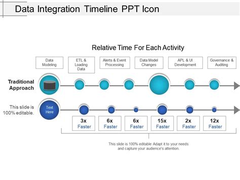 Data Integration Timeline Ppt Icon Powerpoint Templates Designs Ppt