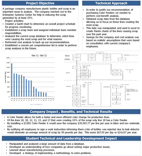 Scrap Recording Improvments And Scrap Reduction Enterprise Systems Center