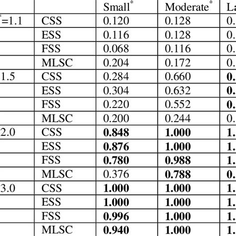 pdf a comparison of spatial clustering methods for disease outbreak