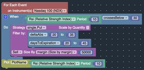 Backtesting Of Call Options Strategies Optionstack