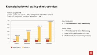 Everything You Need To Know About Graalvm Native Image Pdf Programming Languages Computing