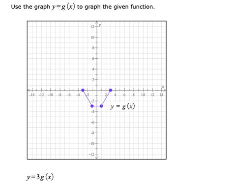 Solved Use The Graph Ygx To Graph The Given Function 12