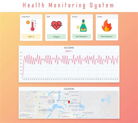GitHub Asadacn IoT Based Health Monitoring System This Is An IoT Based Health Monitoring