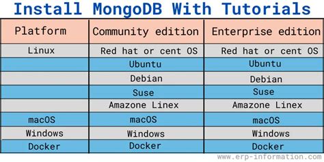 Mongodb Software Review Features Pricing Pros And Cons