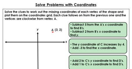 Solve Problems With Coordinates Classroom Secrets