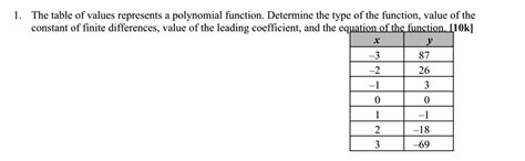 SOLVED The Table Of Values Represents A Polynomial Function Determine The Type Of The Function