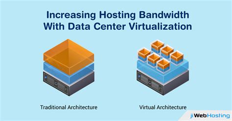 Increasing Hosting Bandwidth By Employing Data Center Virtualization Techniques At Servers