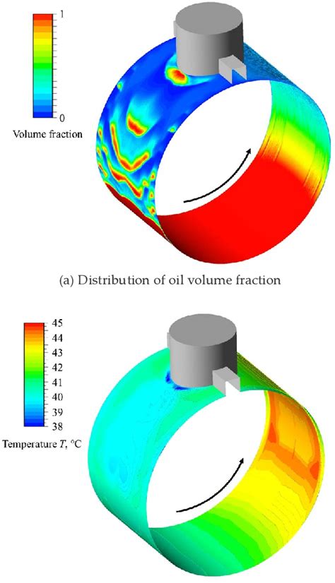 Figure From Two Phase Flow CFD Analysis Of Temperature Effects On Oil Supplied To Small Bore