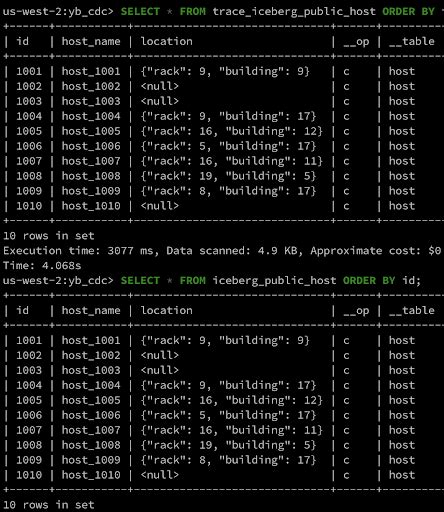 stream data to amazon s3 using yugabytedb cdc and apache iceberg yugabyte