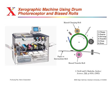 So Funktioniert Xerografie So Funktioniert Xerografie Gygp