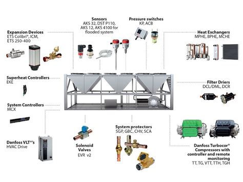 Danfoss Evr V2 Solenoid Valves 2019 10 21 Phcppros