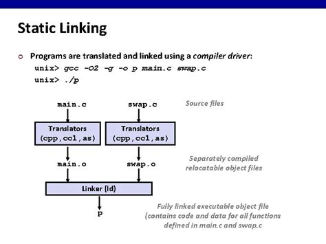 Chapter 7 Linking Topics Static Linking Object Files