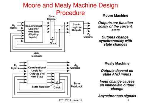 Ppt Lecture 10 Finite State Machine Design Powerpoint Presentation Free Download Id 825741