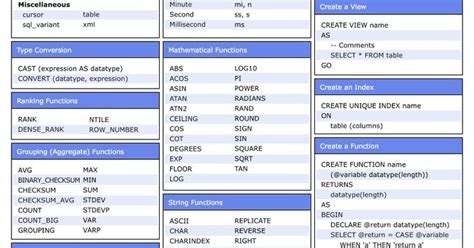 Computer Science And Engineering SQL Server Cheat Sheet