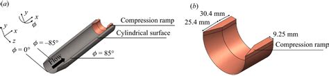 Investigations Of Shockboundary Layer Interaction Dynamics Using High Bandwidth Pressure Field