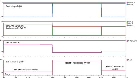 Transient Simulation Results After Fmg Rst And Set Operations Download Scientific Diagram