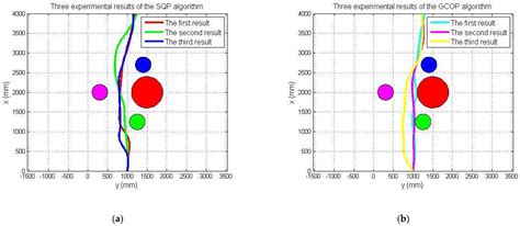 Micromachines Free Full Text Dynamic Analysis And Path Planning Of A Turtle Inspired