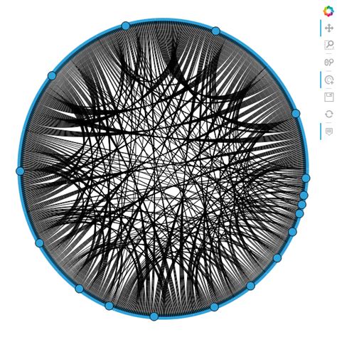 Python Chord Diagram With Holoviews Lots Of Issues Stack Overflow