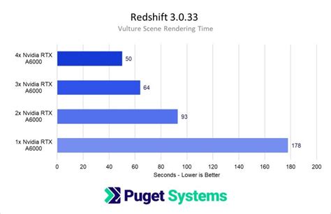 What Is Multi Gpu For Rendering Vfxrendering