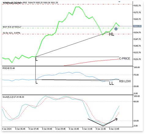 Introduction To Mql5 Part 11 A Beginners Guide To Working With