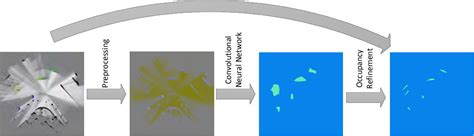 Figure 11 From Fully Convolutional Neural Networks For Dynamic Object Detection In Grid Maps