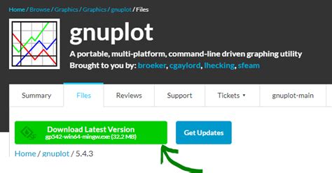 Visualization With Gnuplot
